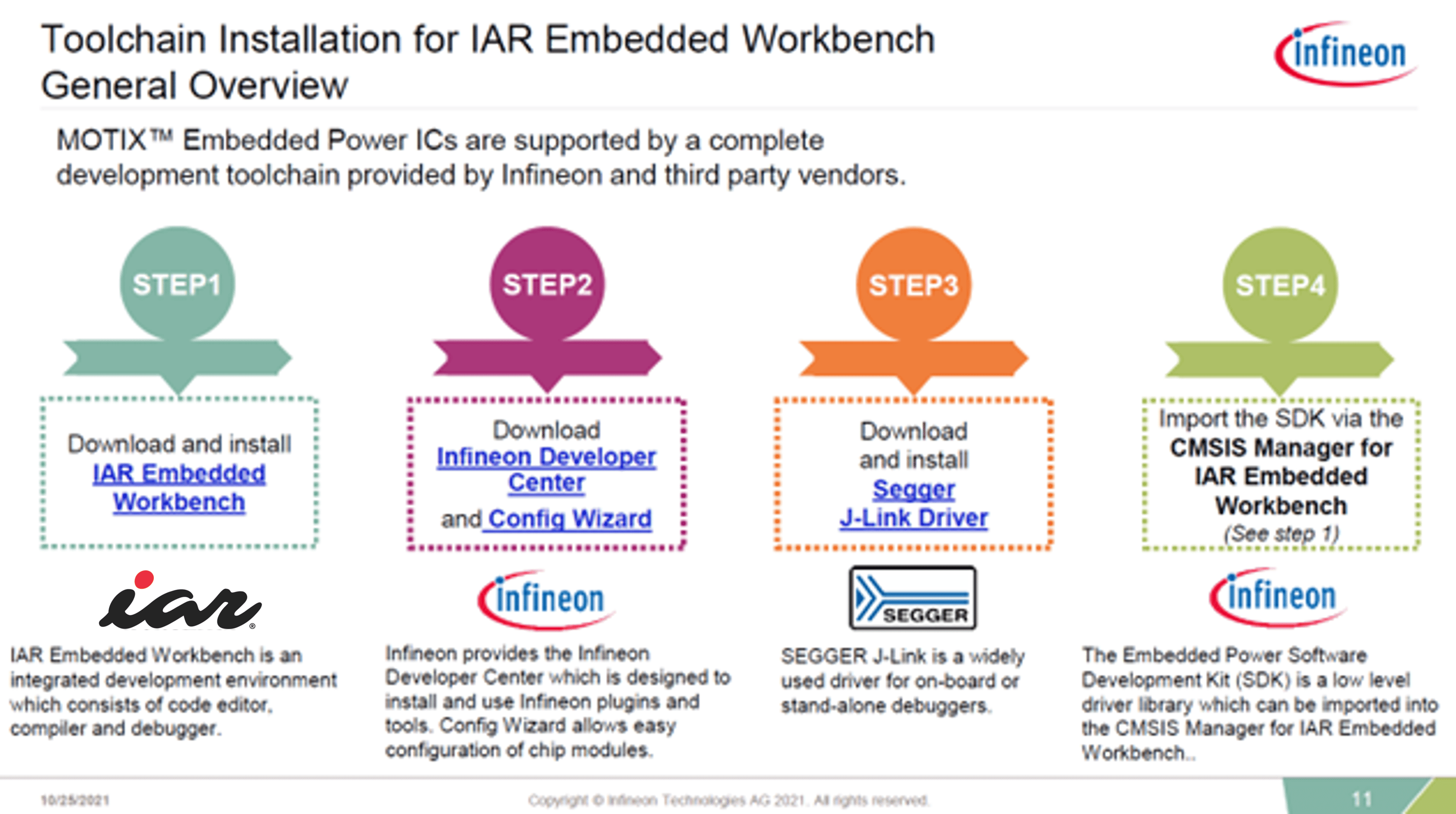 在IAR Embedded Workbench for Arm中开发和调试Infineon MOTIX™ MCU